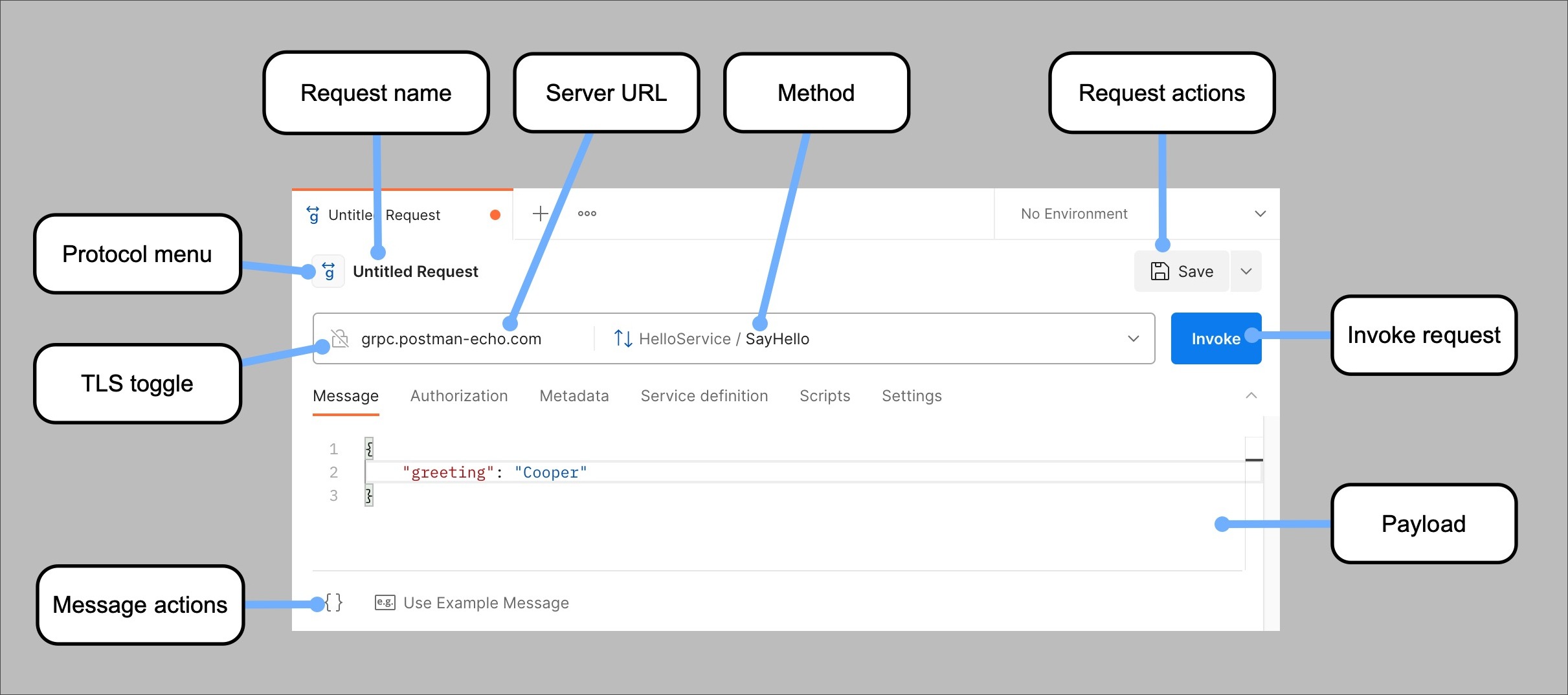  GRPC Postman 